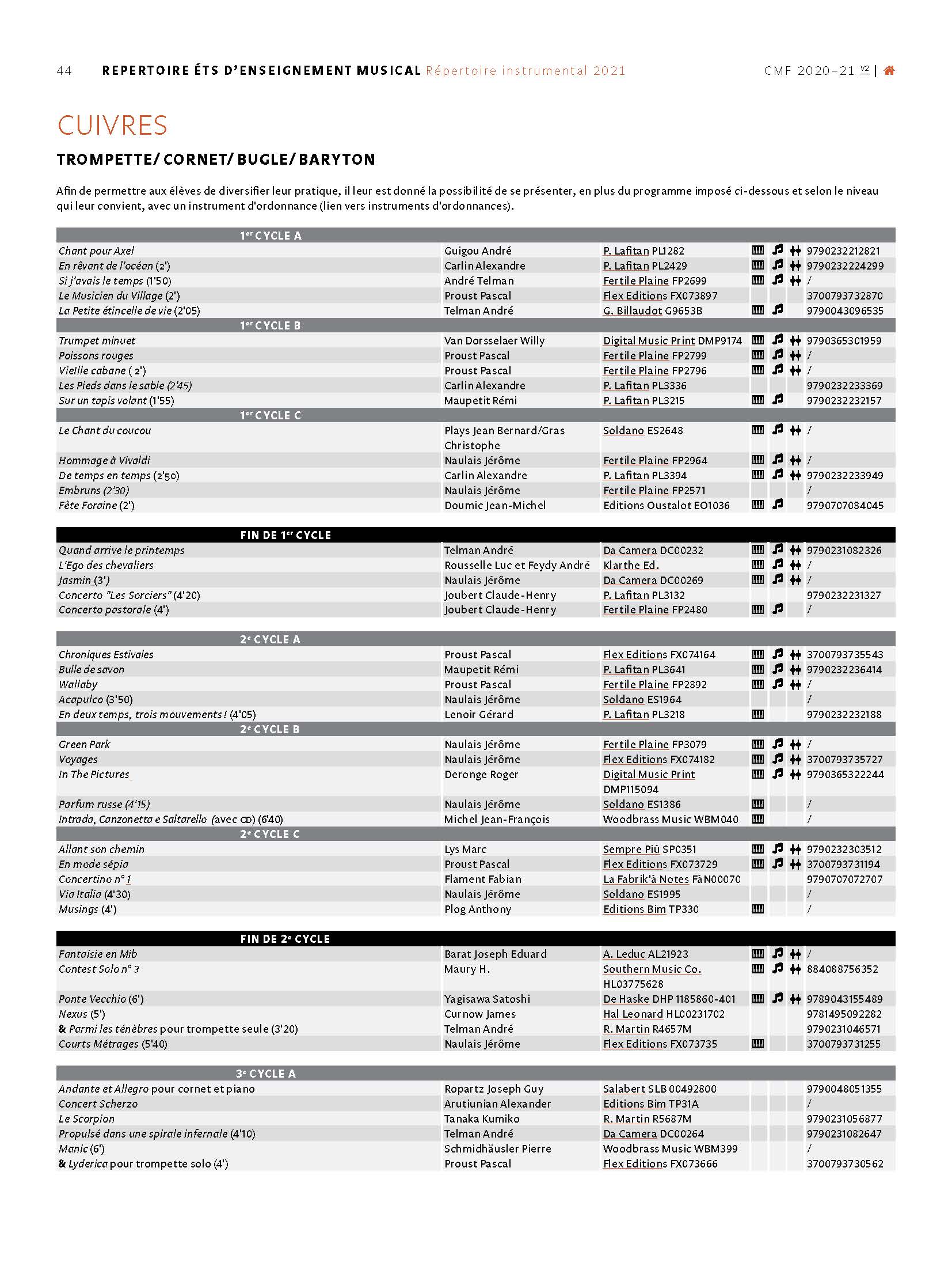 Retrouvez la liste des pièces conseillées dans le Catalogue 2020/2021 ...
