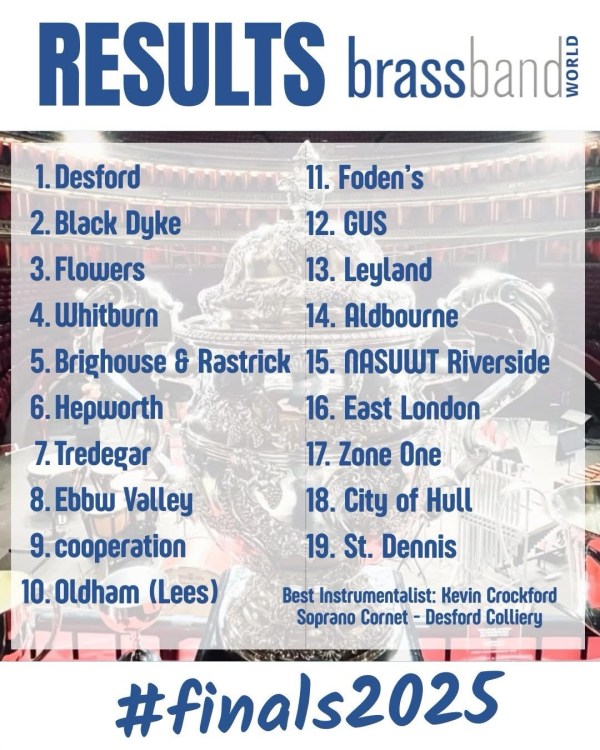 Desford remporte le National Brass Band Championships of Great Britain ...